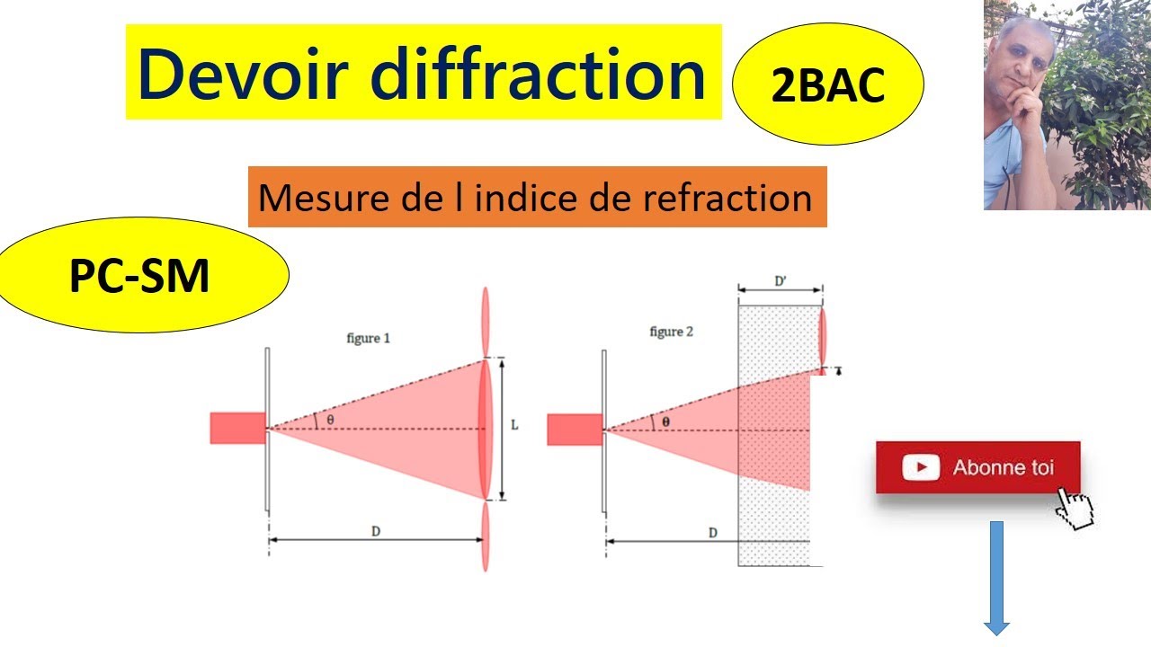 Diffraction : mesure de l indice de réfraction - YouTube
