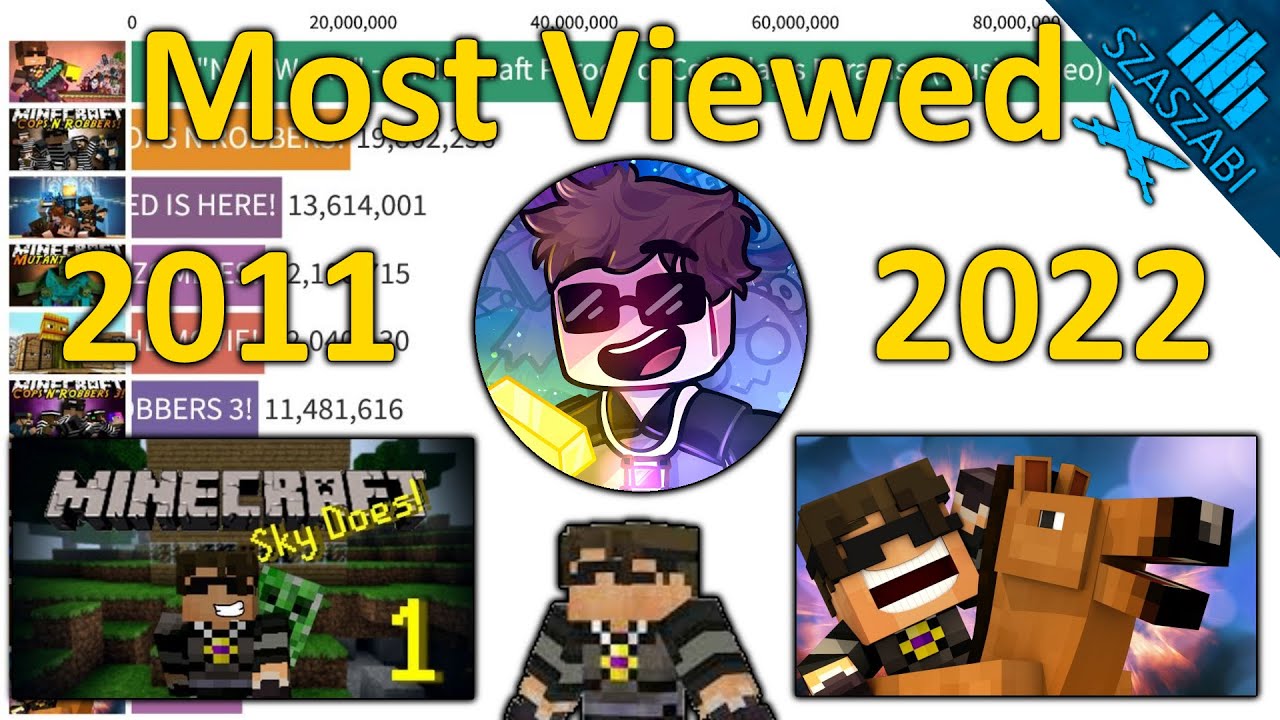 SkyDoesMinecraft's Most Viewed Videos on YouTube 2011-2022 - YouTube