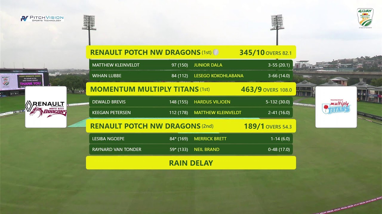 CSA 4-Day Series - Division 1 | Momentum Multiply Titans vs Renault ...