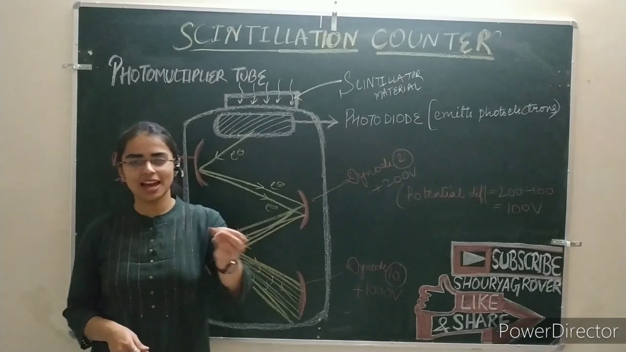 Scintillation counter -30 - YouTube
