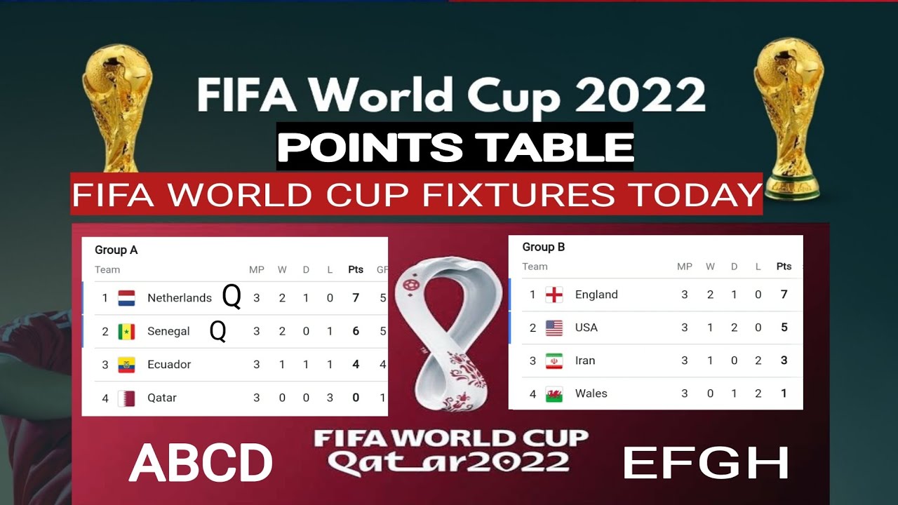 Points table FIFA world cup 2022 ; Round of 16 ; world cup points table ...