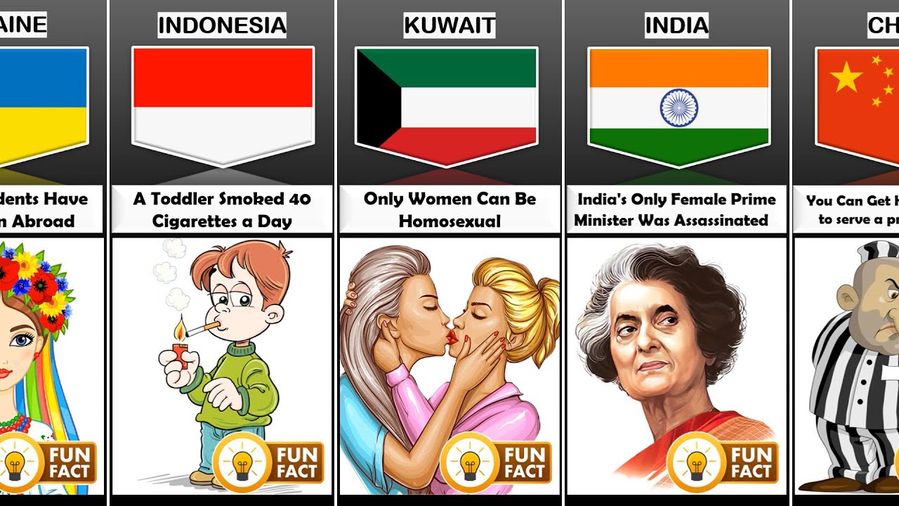 Fun Facts From Different Countries | Part 2 - YouTube