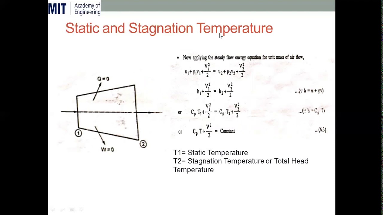 Centrifugal Compressor -Static and Stagnation Properties - YouTube