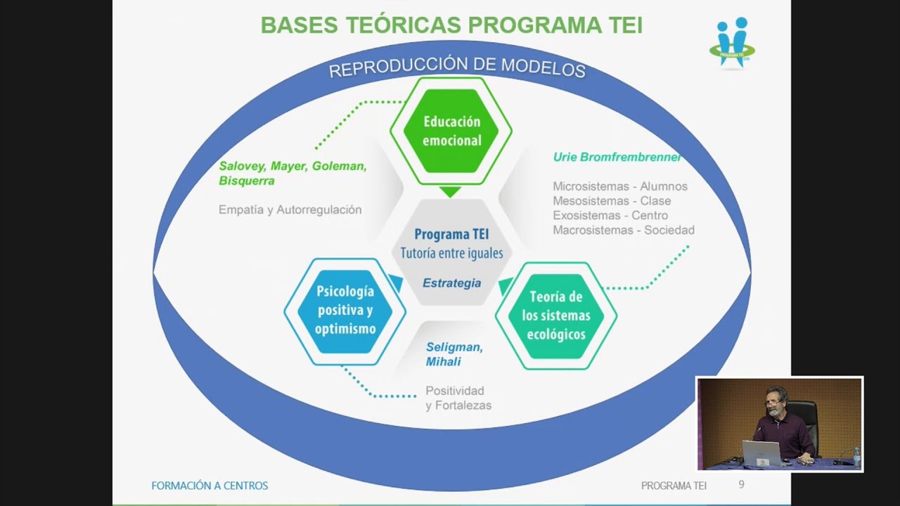 Presentación del programa TEI: prevención de la violencia, acoso y ciberacoso. - YouTube