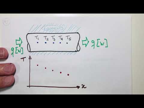 Vídeo 3 TRANSCAL I - YouTube