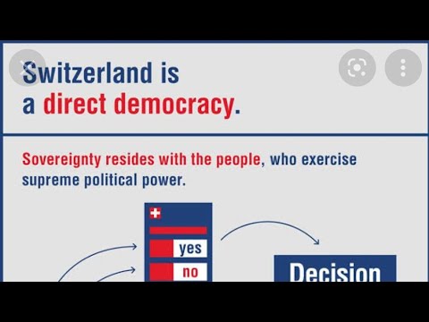 LLB PART 2 POLITICAL SCIENCE Concept of direct legislation in ...