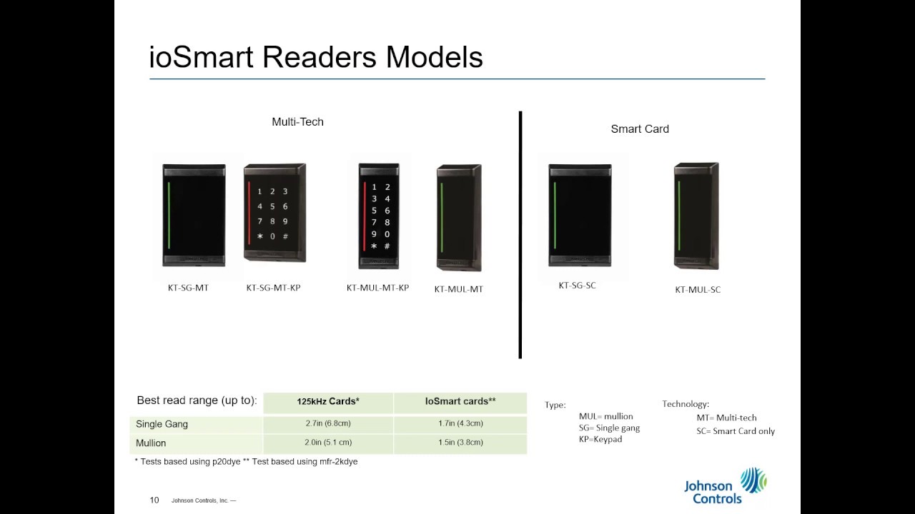 Kantech Weekly Webinar Series - Advantages of KT-400 and ioSmart - YouTube