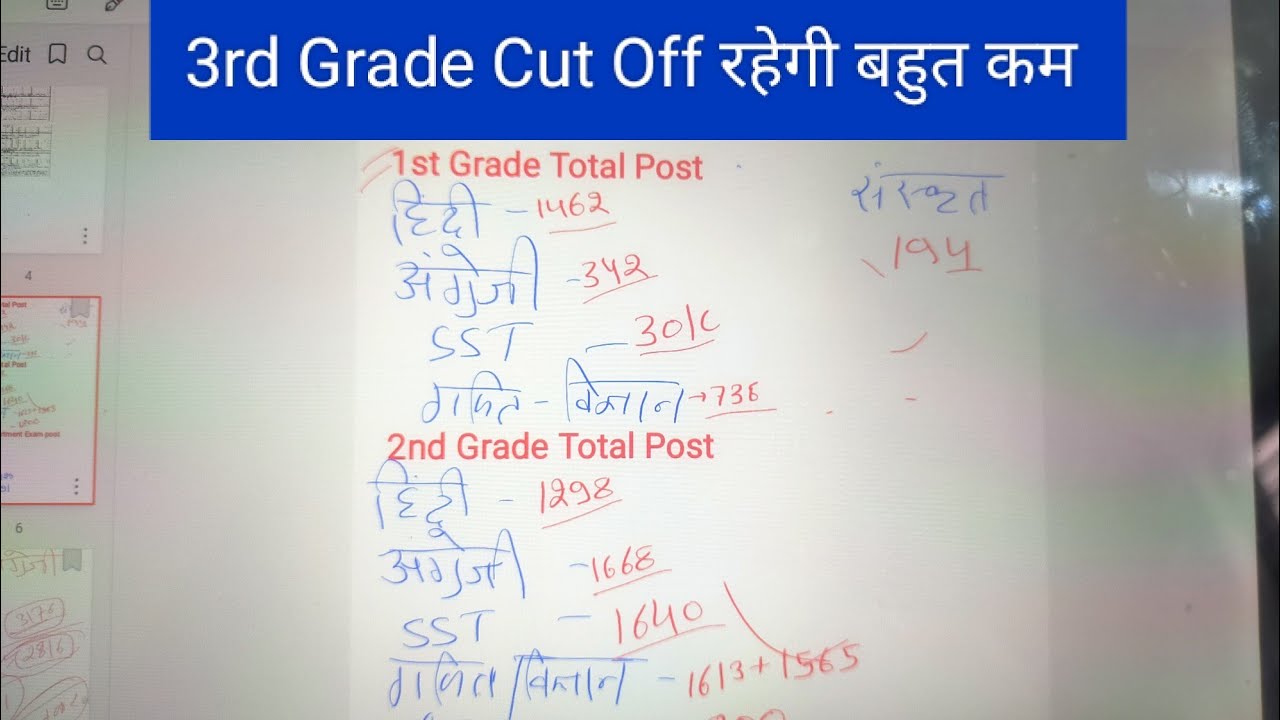 3rd Grade Cut Off 2023 Latest Update 1st Grade 2nd Grade Sanskrit 3rd-grade-cut-off-2023-latest-update-1st-grade-2nd-grade-sanskrit