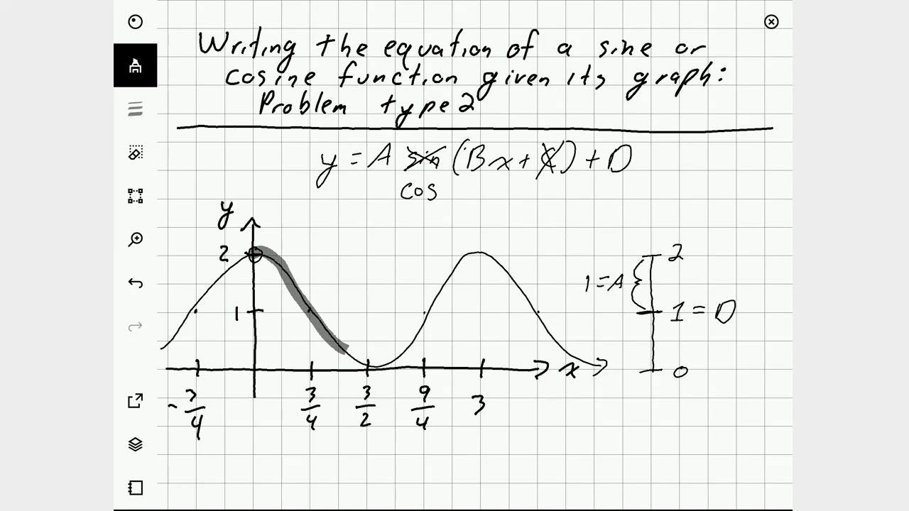 Writing the equation of sine or cosine given its graph: Problem type 2 ...