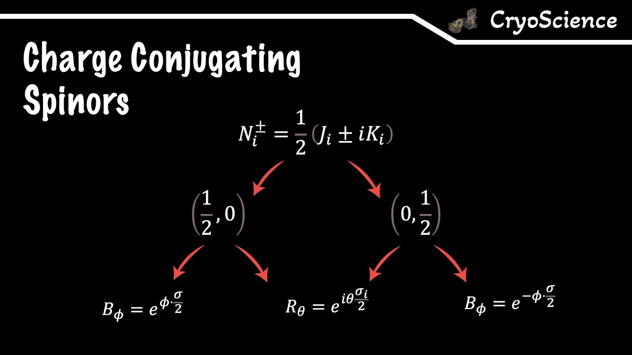 Symmetric Physics | Charge Conjugating Spinors - YouTube