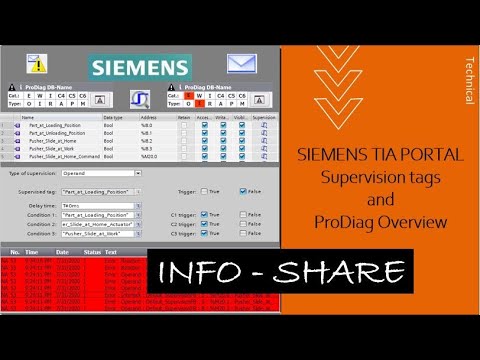 ProDiag Overview and Supervision Tags - TIA Portal - YouTube