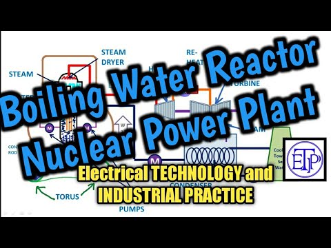BWR Nuclear Power Plant|Boiling Water Reactor Nuclear Power Plant ...