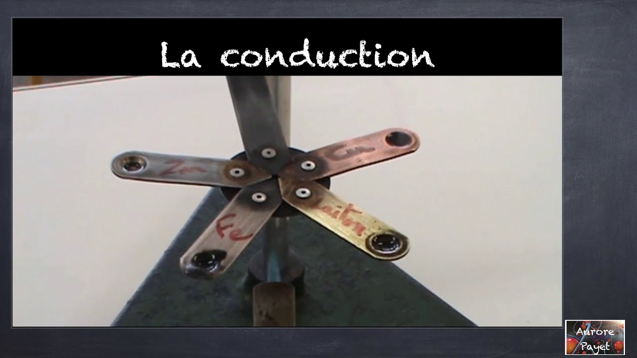 Les 3 modes de transferts thermiques - YouTube