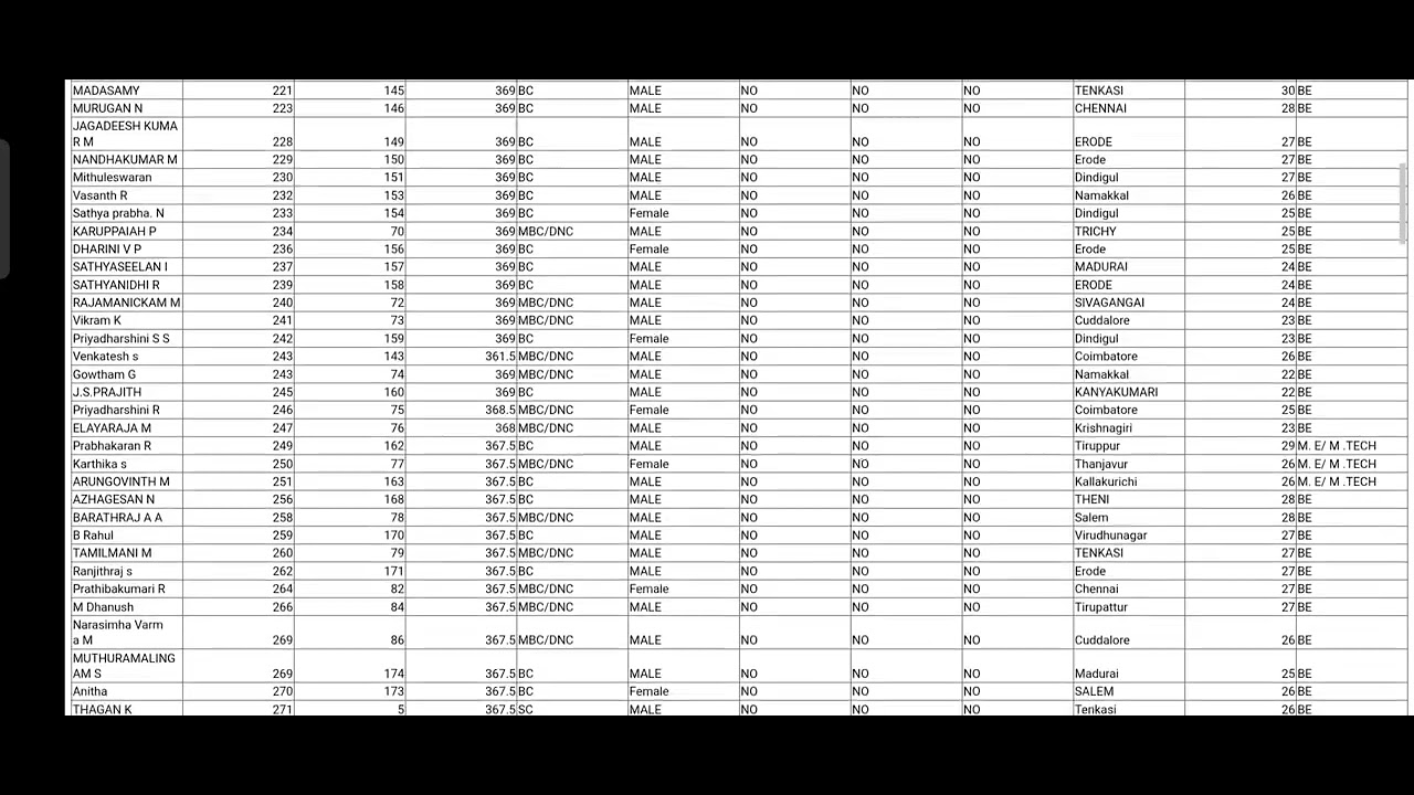 TNPSC - JDO EXAMINATION 2023 - CANDIDATE OVER ALL RANK, COMMUNAL RANK ...