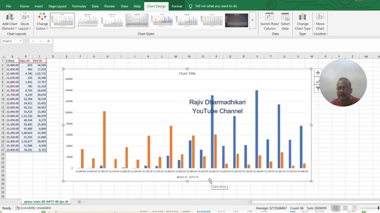 Nifty Option Chain से Call और Put Options की Open Interest Bar Chart ...