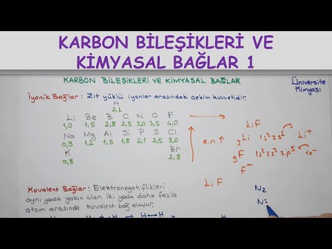 ORGANİK KİMYA| Karbon Bileşikleri ve Kimyasal Bağlar 1