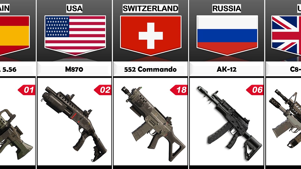 20 Most Powerful Guns from Different Countries - YouTube