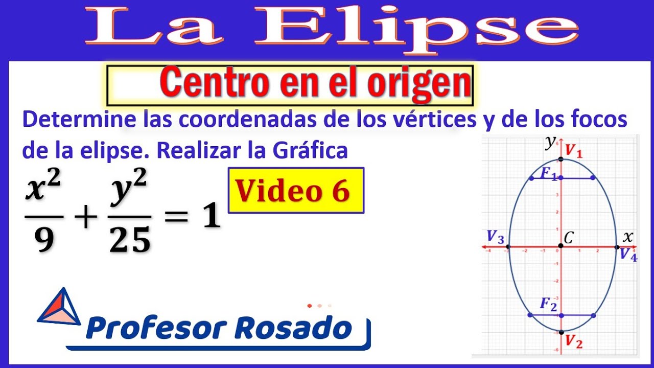 La Elipse Gr fica Coordenadas De Los V rtices Y De Los Focos A Partir