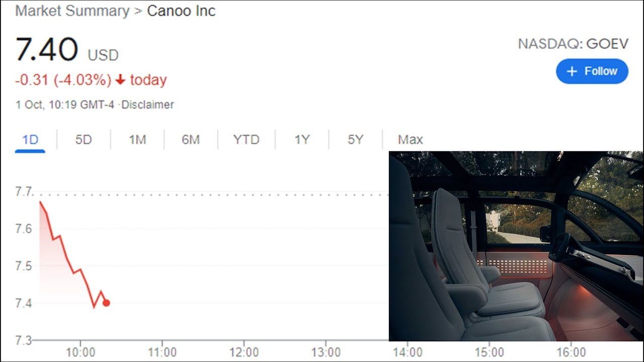 Canoo Stock GOEV Stock / Update On My Position ? - YouTube