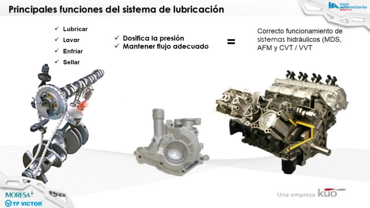 Importancia del sistema de lubricacion en motores de nueva generación ...