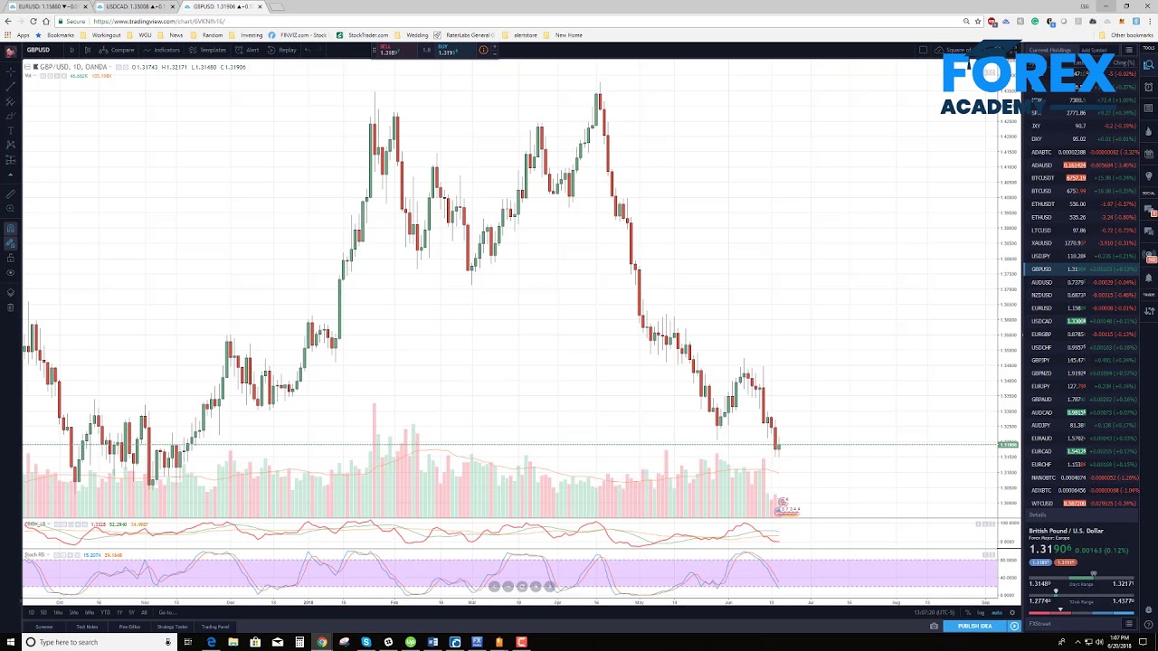 Session 5 Intro To Behavioral Trading - YouTube
