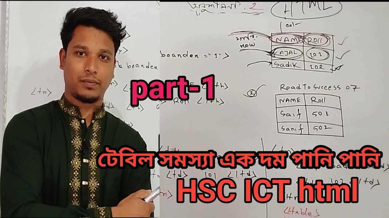 hsc ict chapter 4. html. table thml code.rowspan tag, colspan tag ...