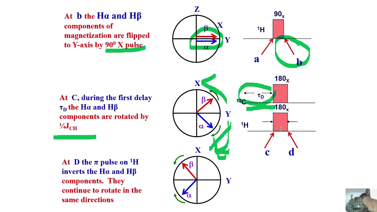 INEPT and DEPT - YouTube