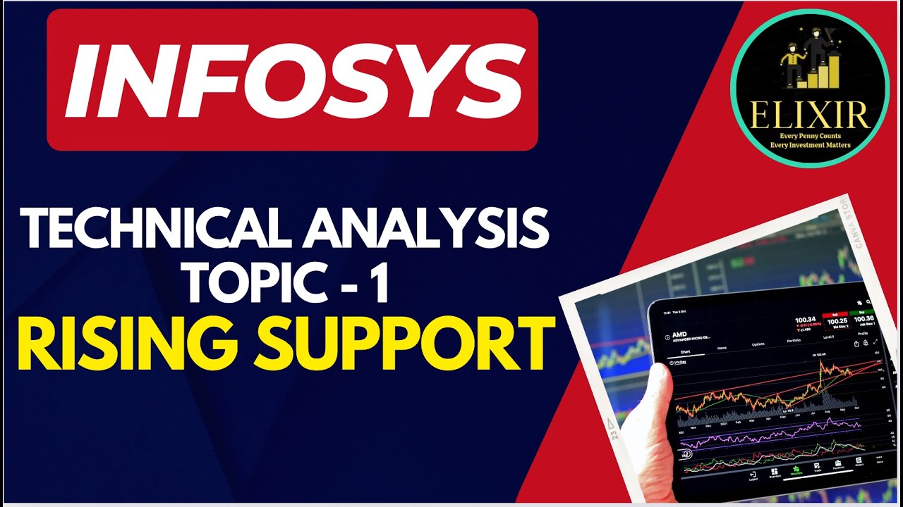 14. Technical Analysis-Rising Support - YouTube