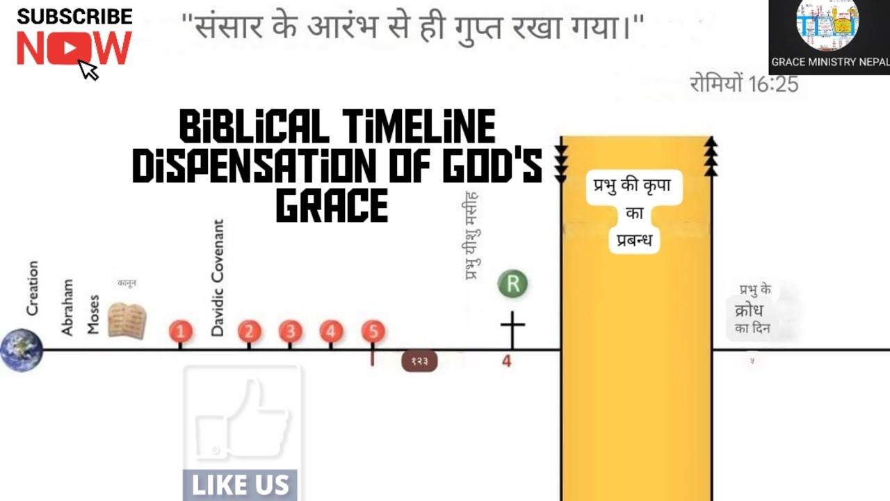 Biblical Timeline Dispensation of God's Grace #prophetsofisrael # ...