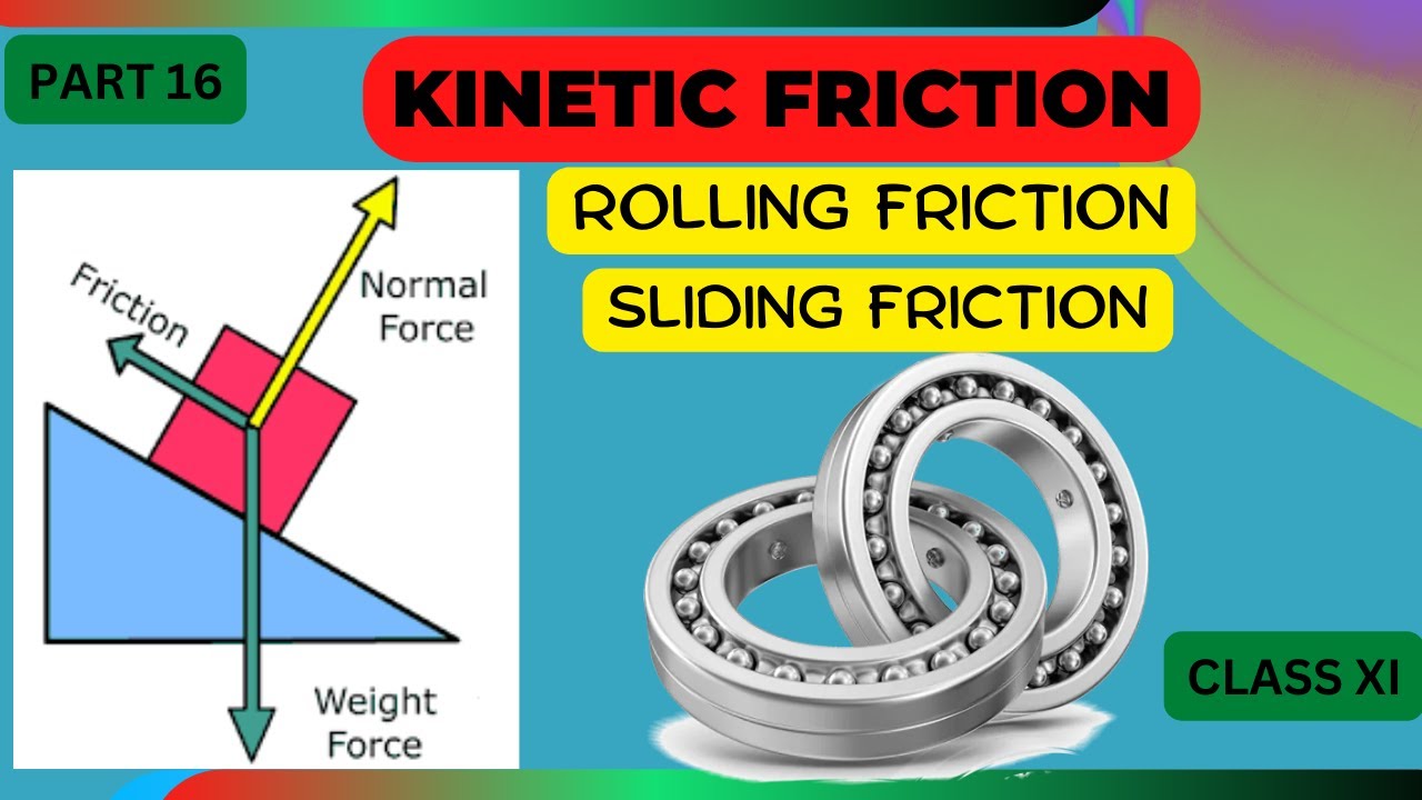 Kinetic Friction ( Rolling and Sliding ) class 11 in Hindi - Laws of ...