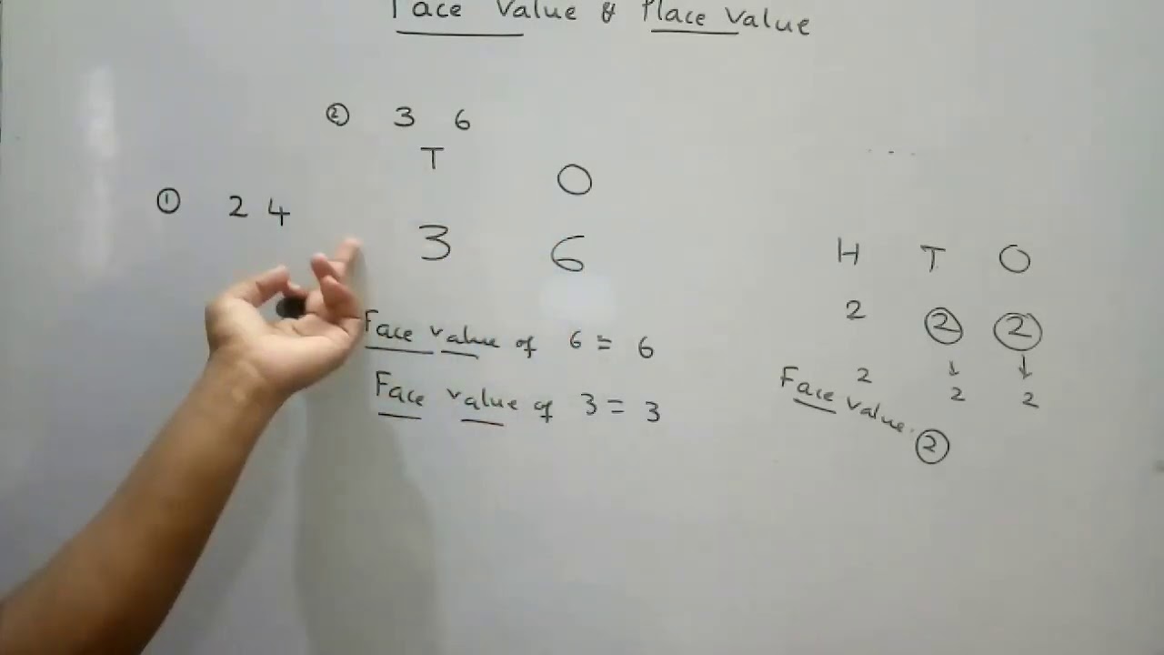 Place value and Face value/CLASS 2nd Maths - YouTube