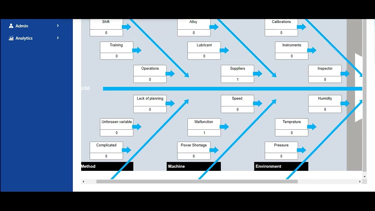 9 Fishbone & Inspection Lot Report - YouTube