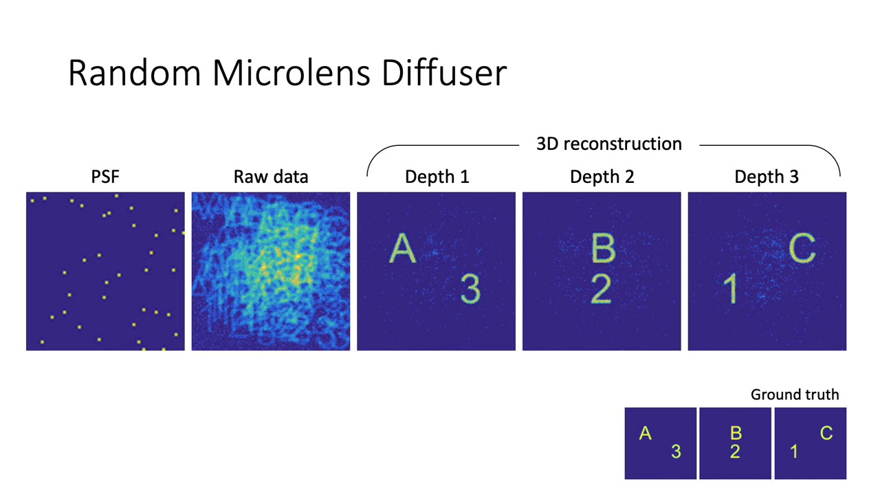 #9 On chip fluorescence microscopy with a random microlens diffuser ...