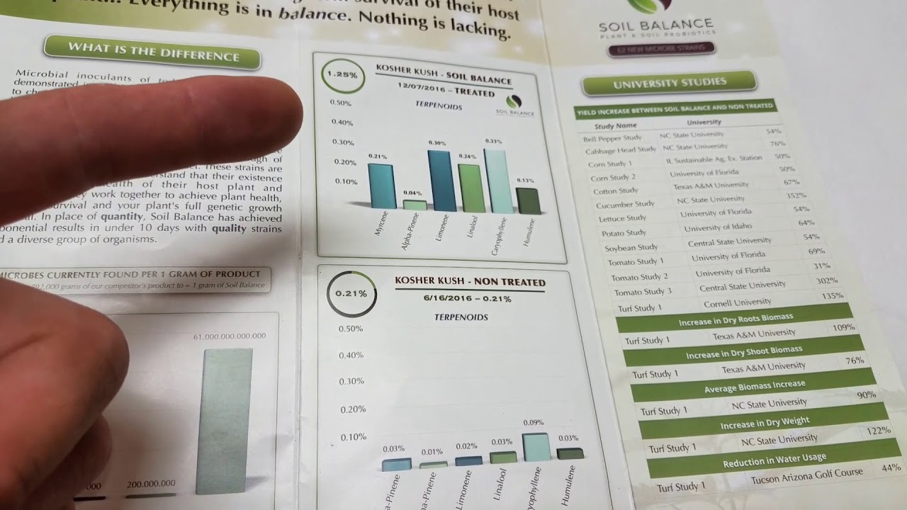 Soil balance pro - YouTube