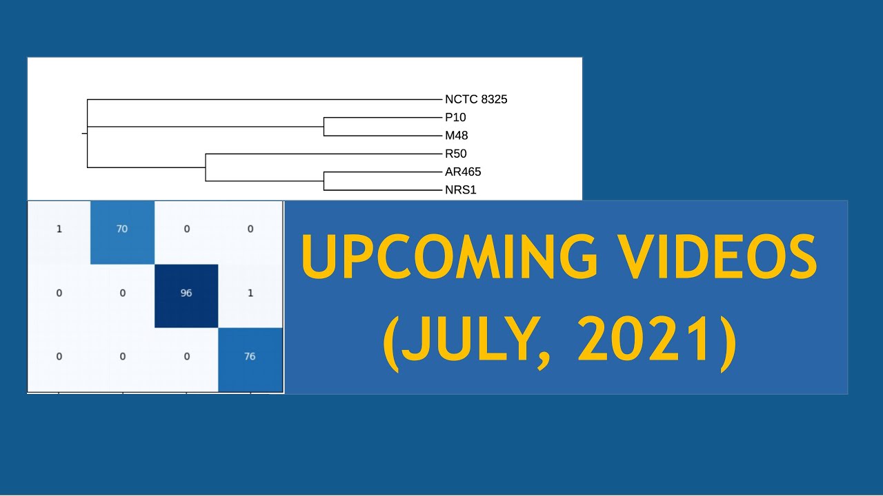 Upcoming Videos (July, 2021) - YouTube