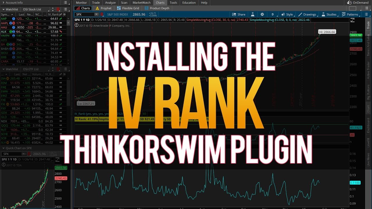 Installing the IV Rank ThinkorSwim Plug-in - YouTube