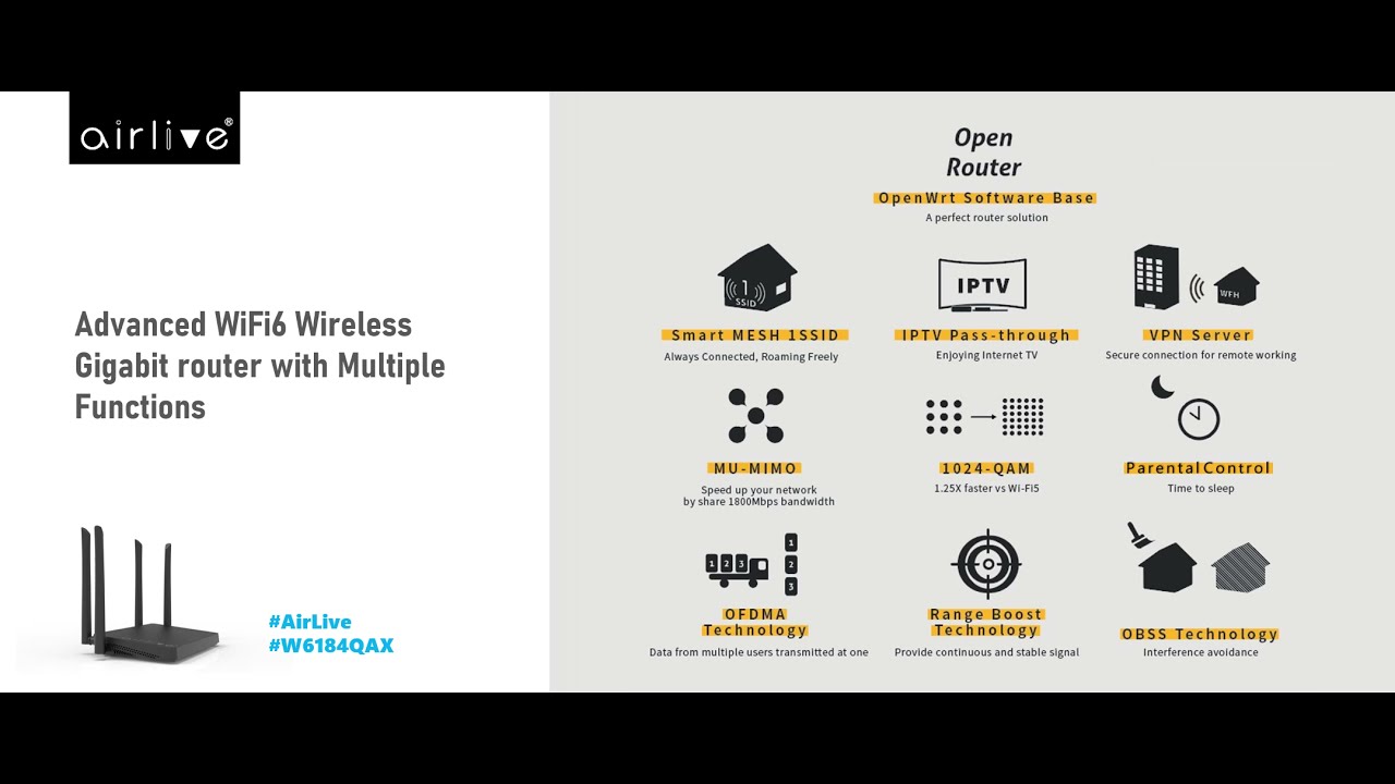 Wi-Fi 6 is here! AirLive High Speed 1800ax Easy MESH Router - YouTube