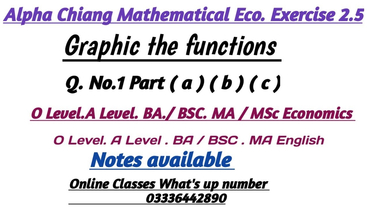 Alpha Chiang Mathematical Economics Exercise 2.5 Graphic the function ...