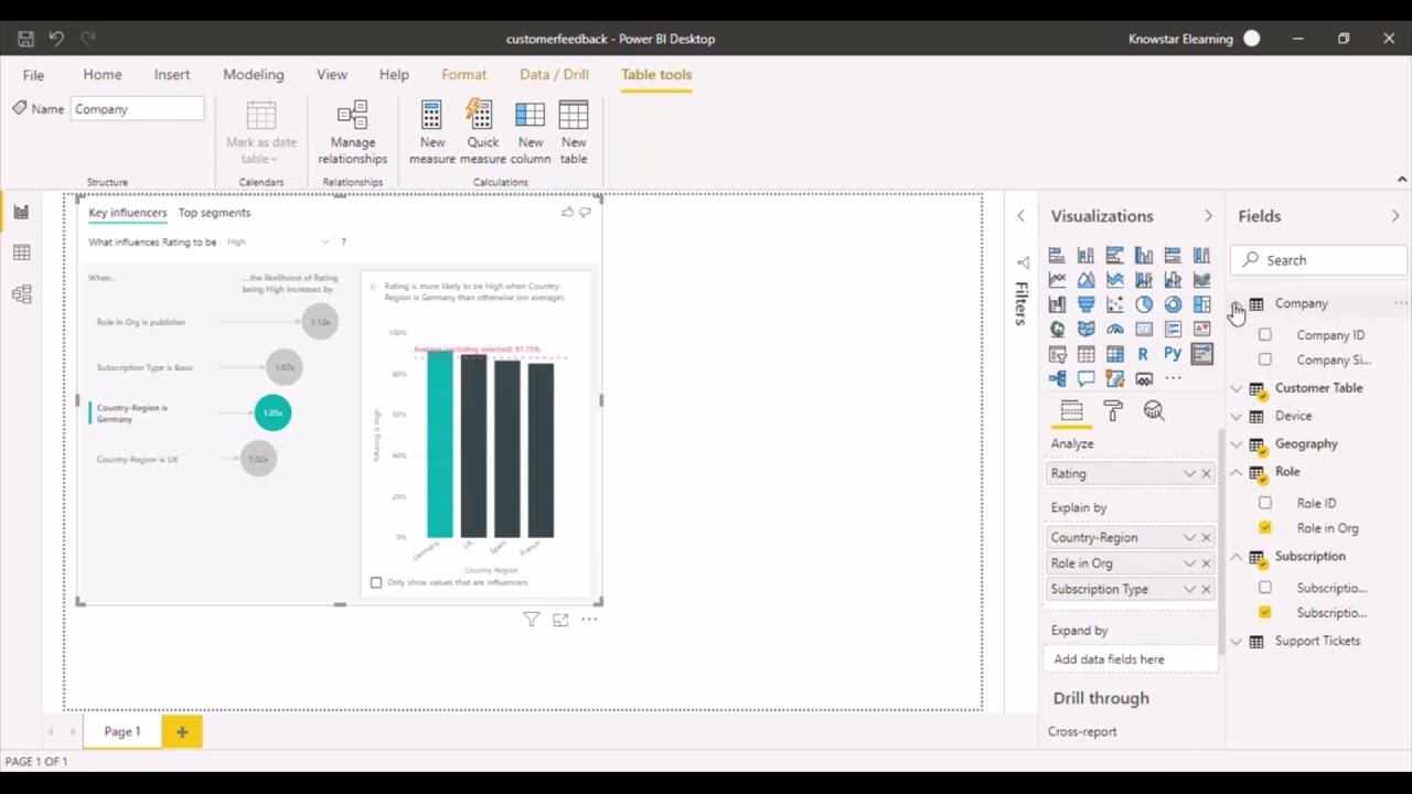Power BI tutorial | Analyzing Customer ratings | Key Influencers - YouTube
