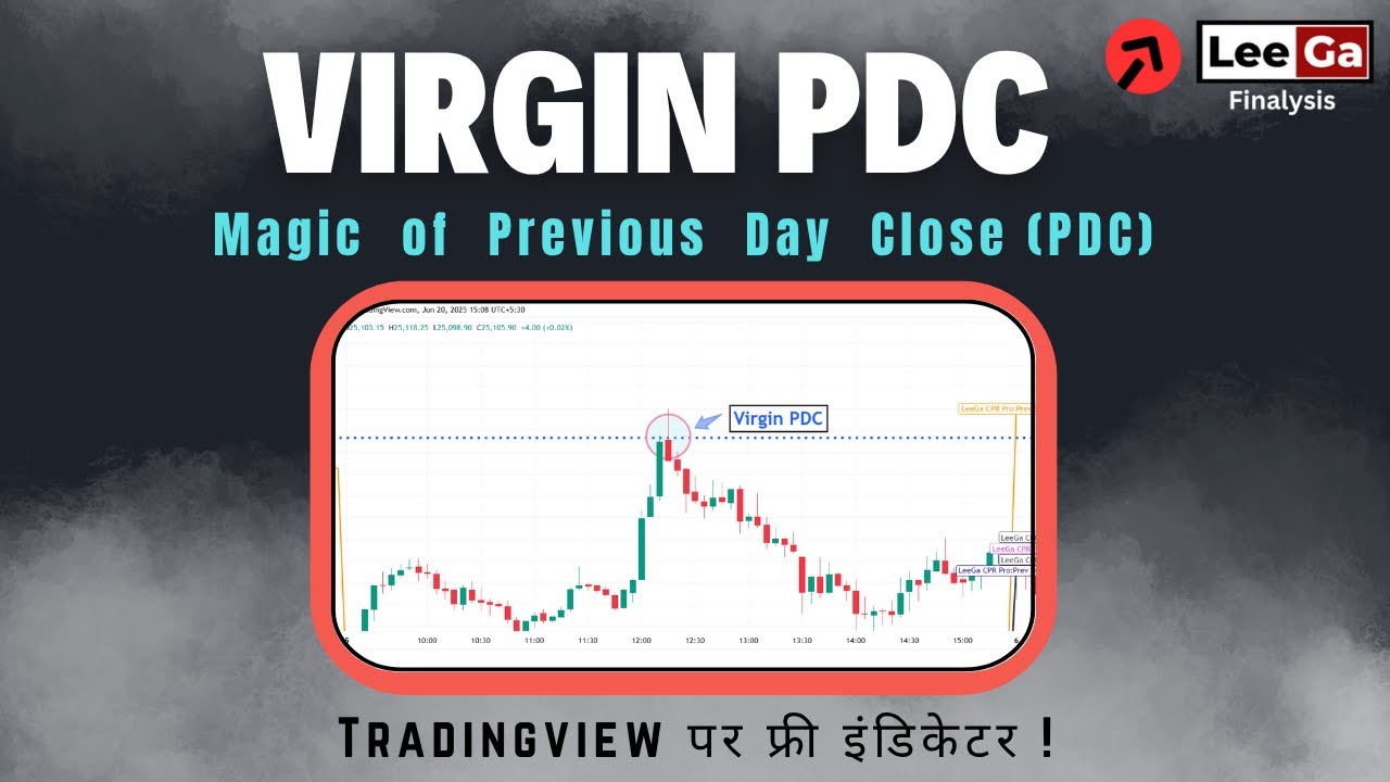 Virgin PDC | Previous Day Close Strategy | PDC Strategy | Free CPR ...
