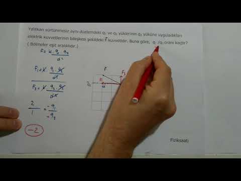 11.  Sınıf AYT Coulomb ( Elektrostatik)  Kuvvet Konu Anlatımı - 1