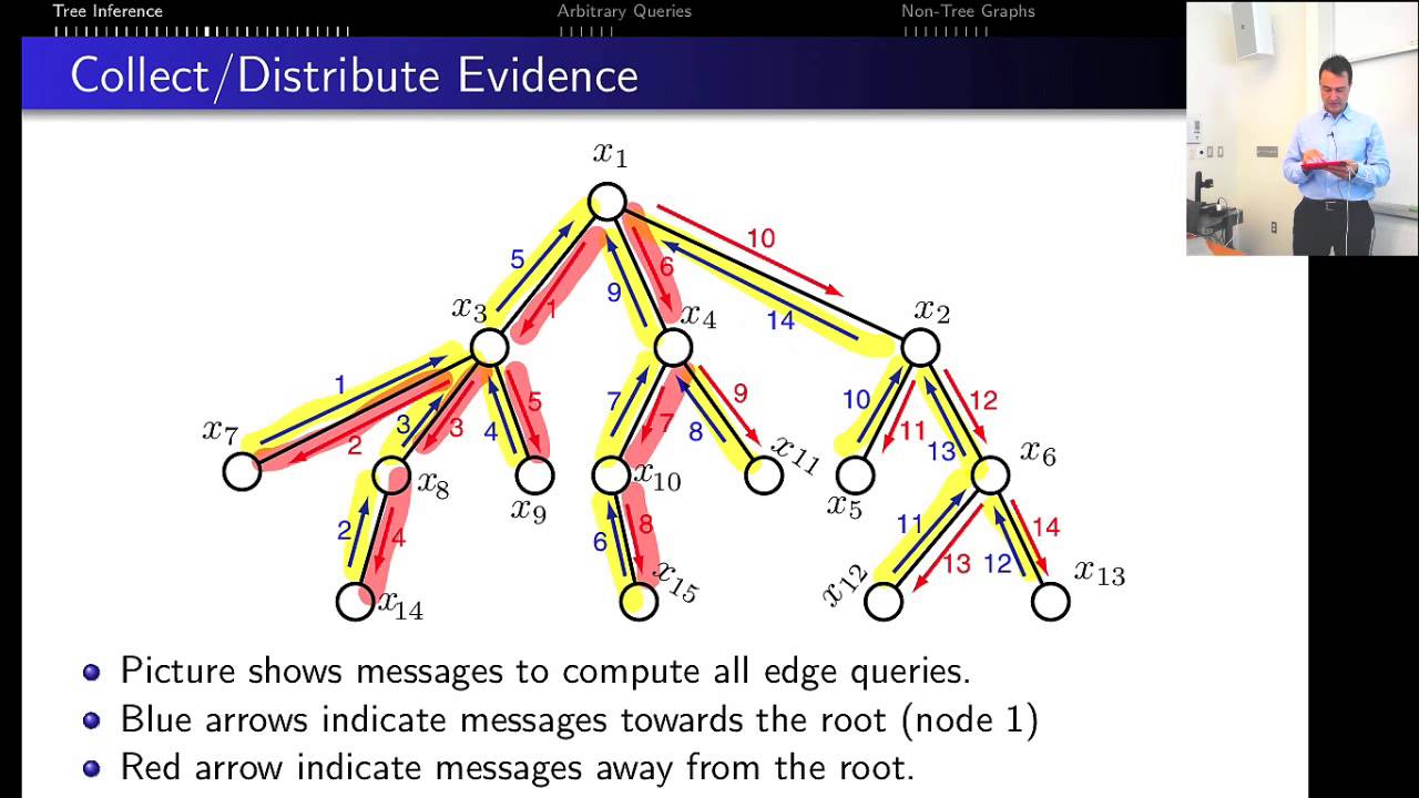 Lecture 3, Advanced Inference in Graphical Models - YouTube