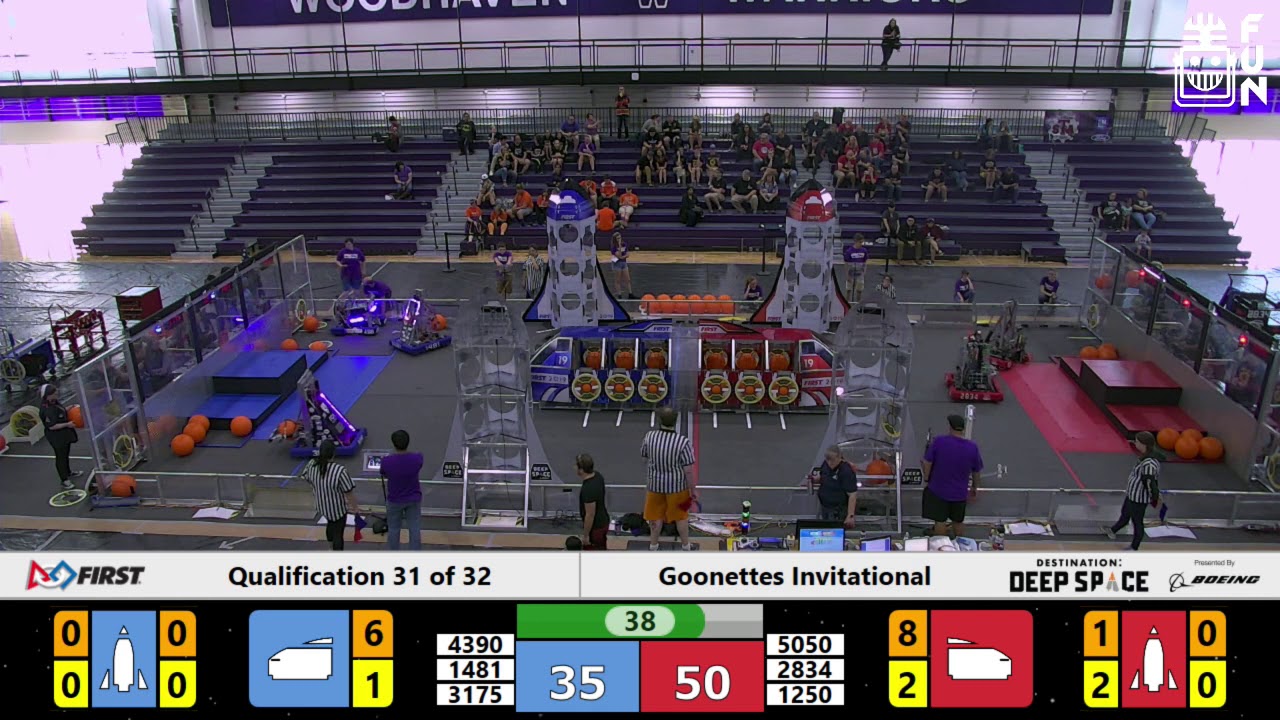 Goonettes Invitational Qualification Match 31 - YouTube