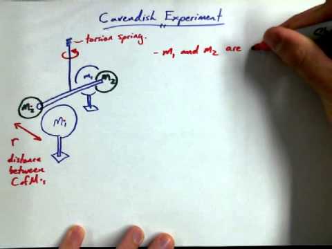 2 6B Cavendish Experiment - YouTube