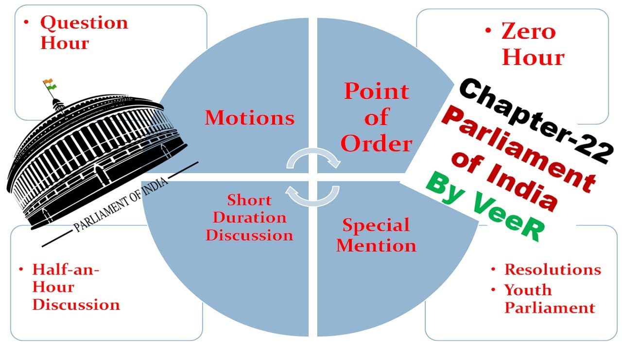 L56: Zero Hour | Question Hour | Youth Parliament | Special Mention ...