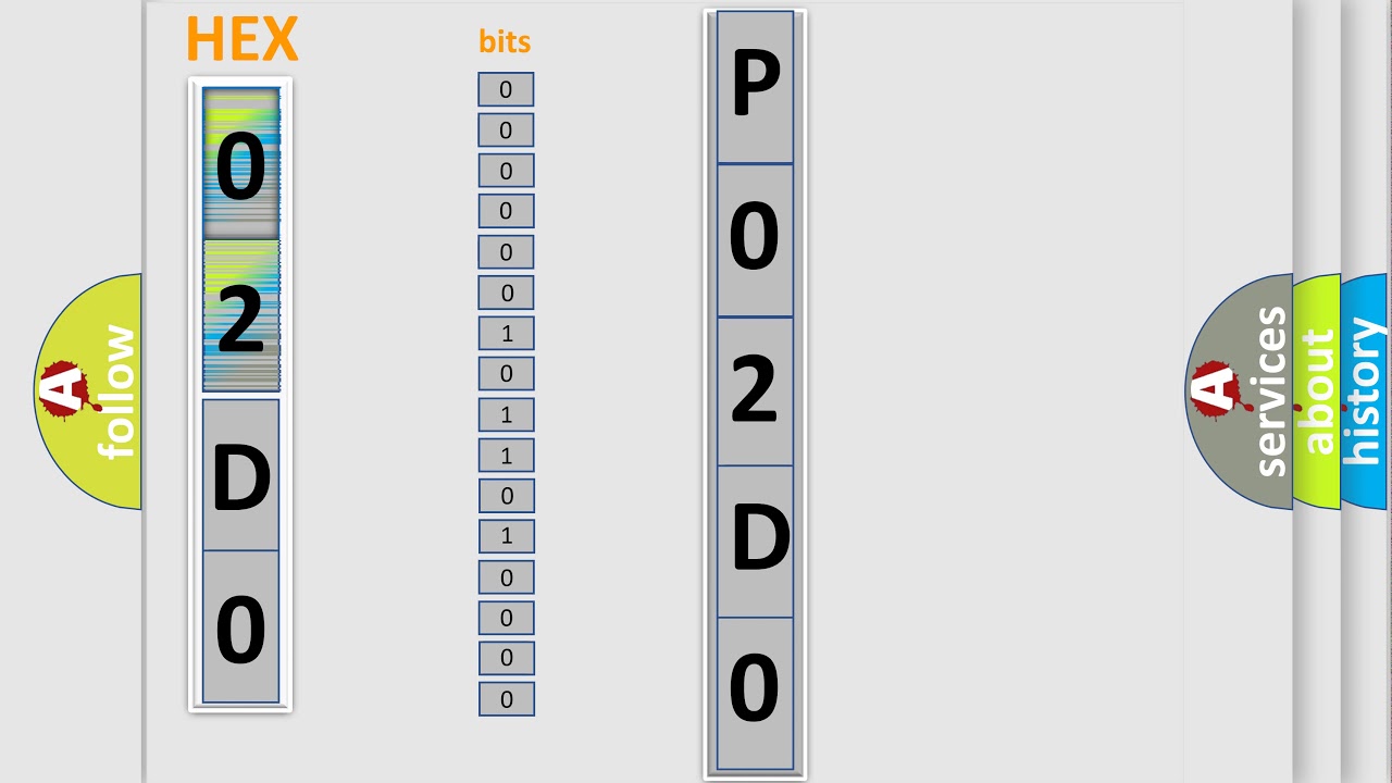 DTC Ford P02D0 Short Explanation - YouTube