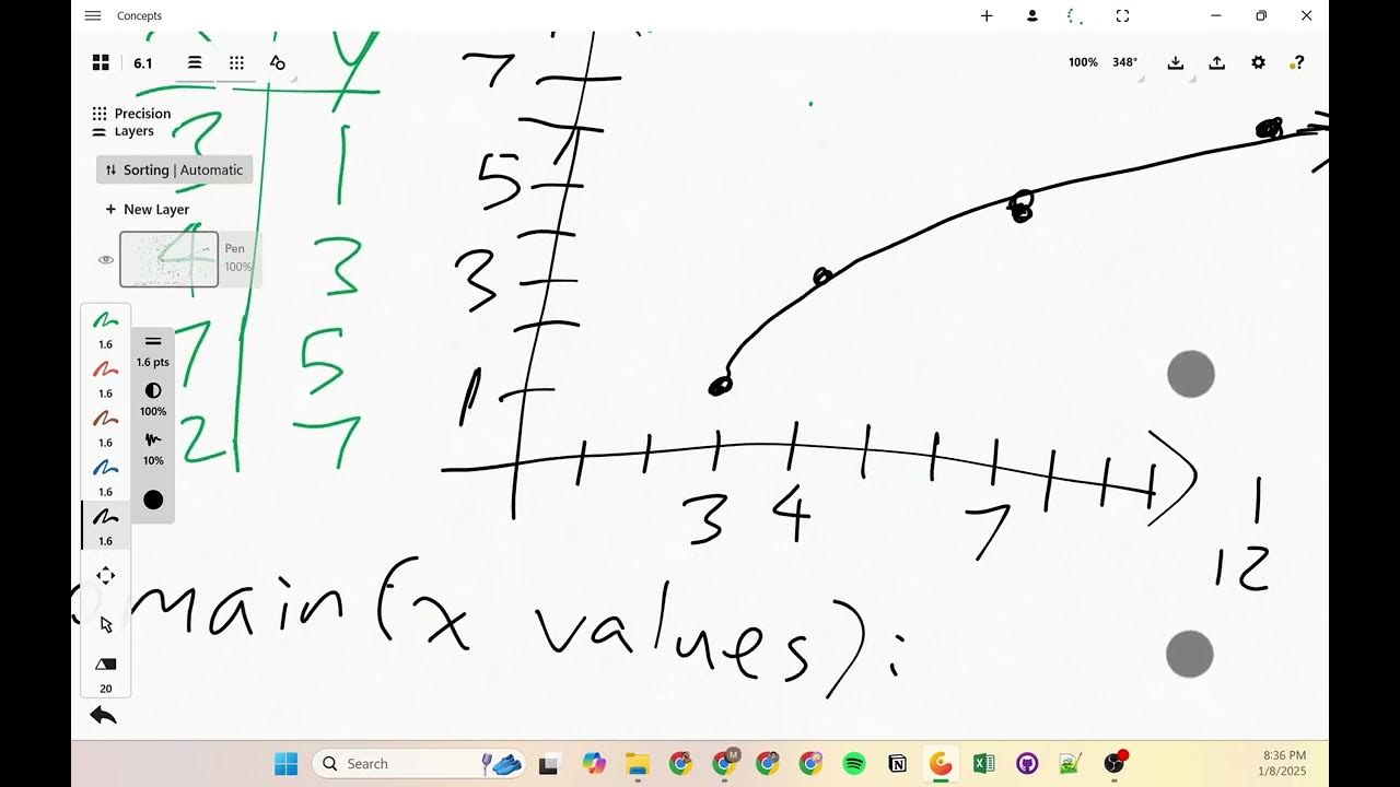 Square Root Functions: Graphing, Domain/Range, and Maximum/Minimum Values - YouTube