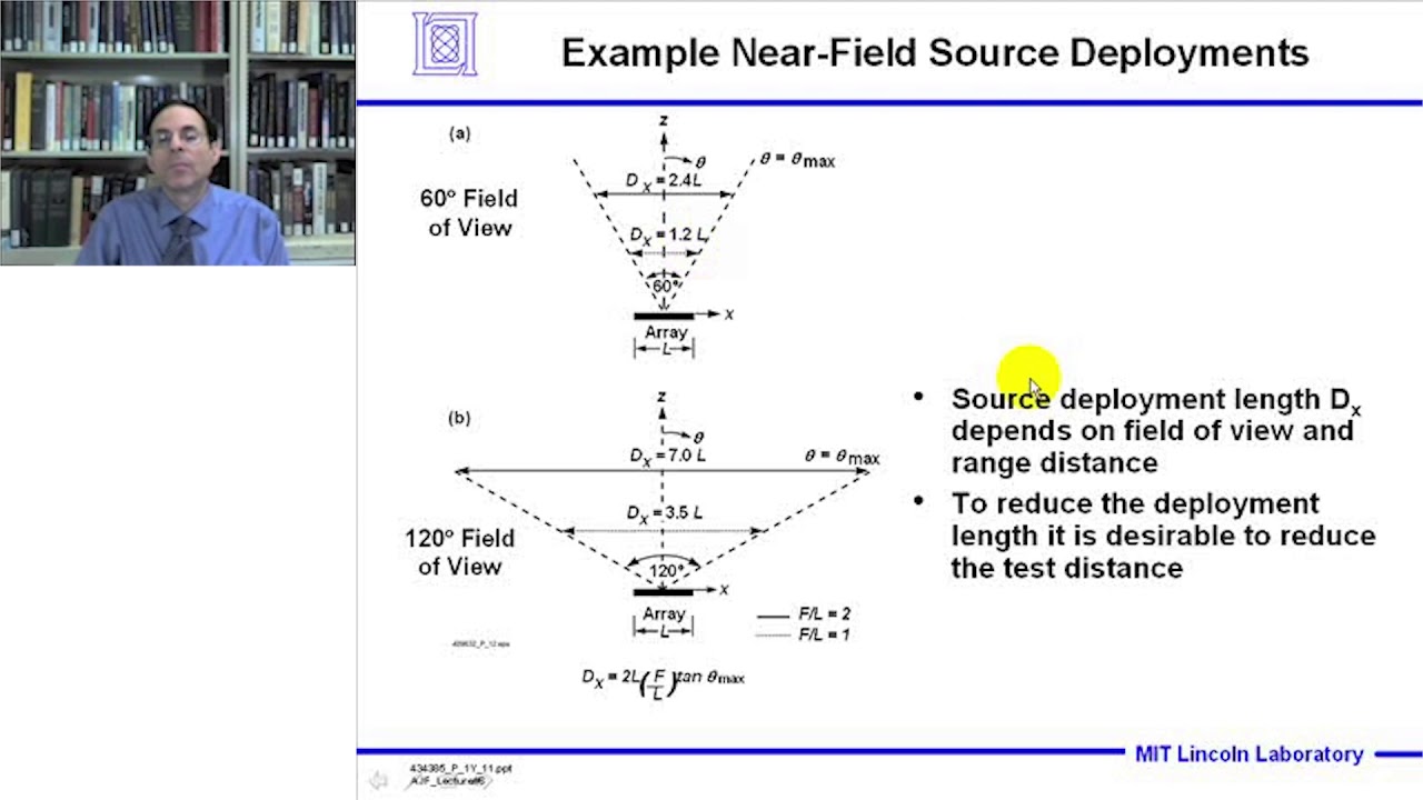 Experimental Testing of Focused Near-Field Adaptive Nulling | Lecture ...
