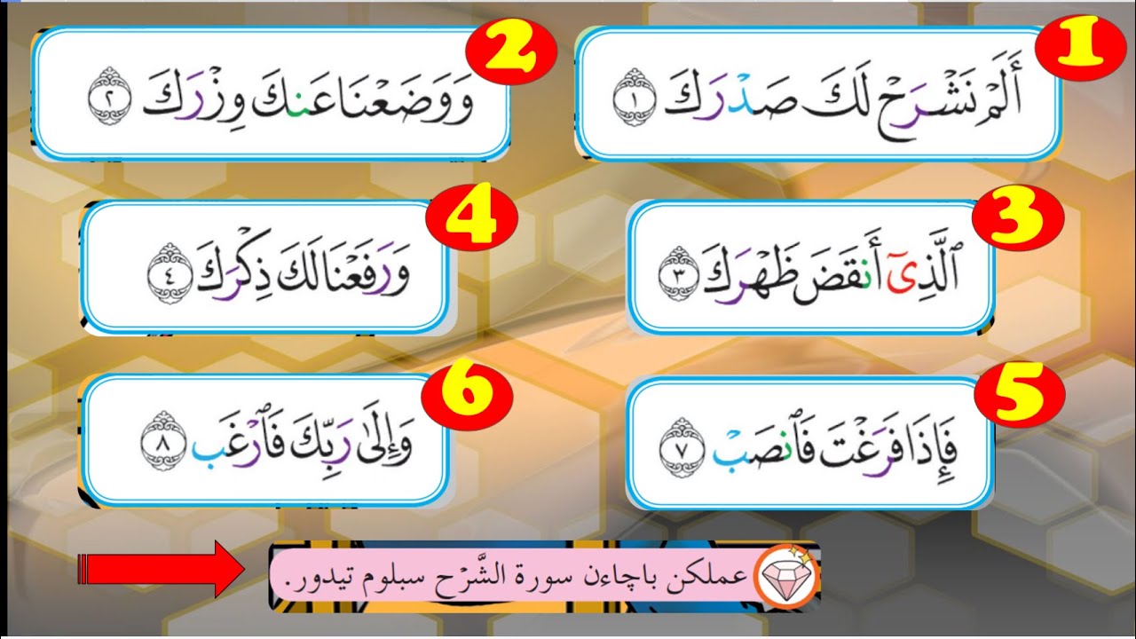 PENDIDIKAN ISLAM TAHUN 6 KSSR SEMAKAN; MEMBACA SURAH AS SYARH AYAT 1-8 ...