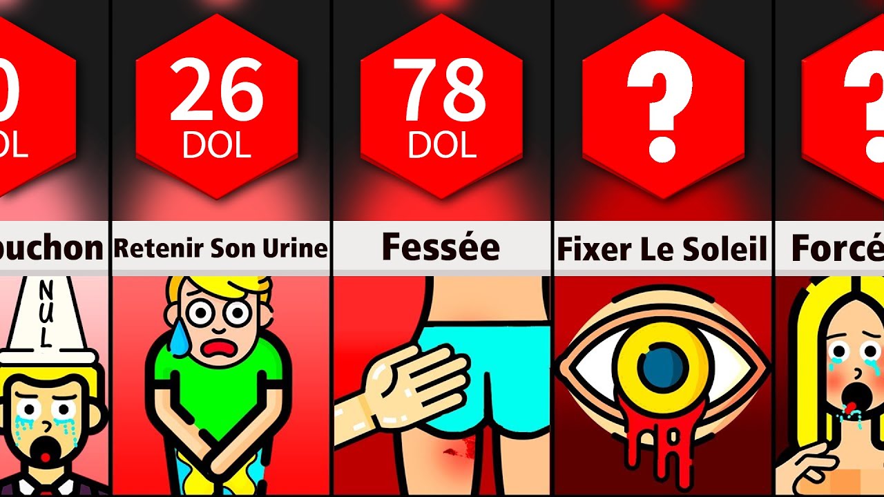 Comparaison : Les Punitions Les Plus Douloureuses au Lycée - YouTube